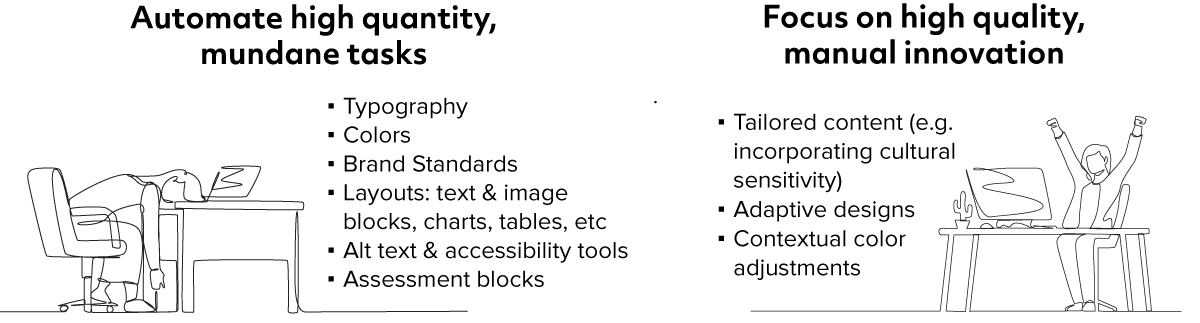 Maximize Your Team's Return on Effort: How GT's Platform Transforms ...